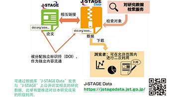 科學研究 - 日本研究數據庫「J-STAGE Data」正式啟用，便於尋找和利用論文中的數據 - 客觀日本